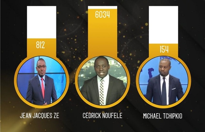 Jean Jacques Ze accuse Cedrick Noufele et Equinoxe de Populisme ...