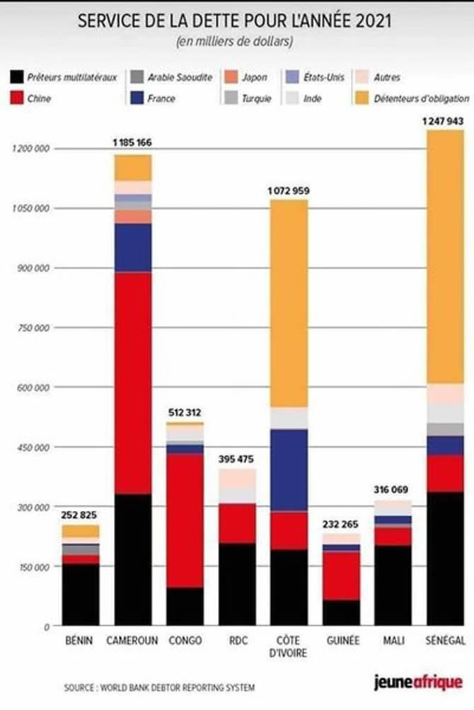 La dette extérieure du Cameroun est-elle soutenable ? - Cameroun24.net ...