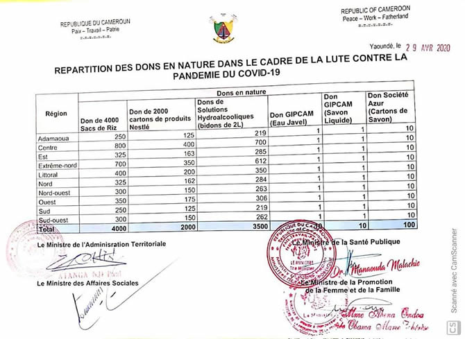 Scandale dans la gestion du don de 4000 sacs de riz par Orca ...
